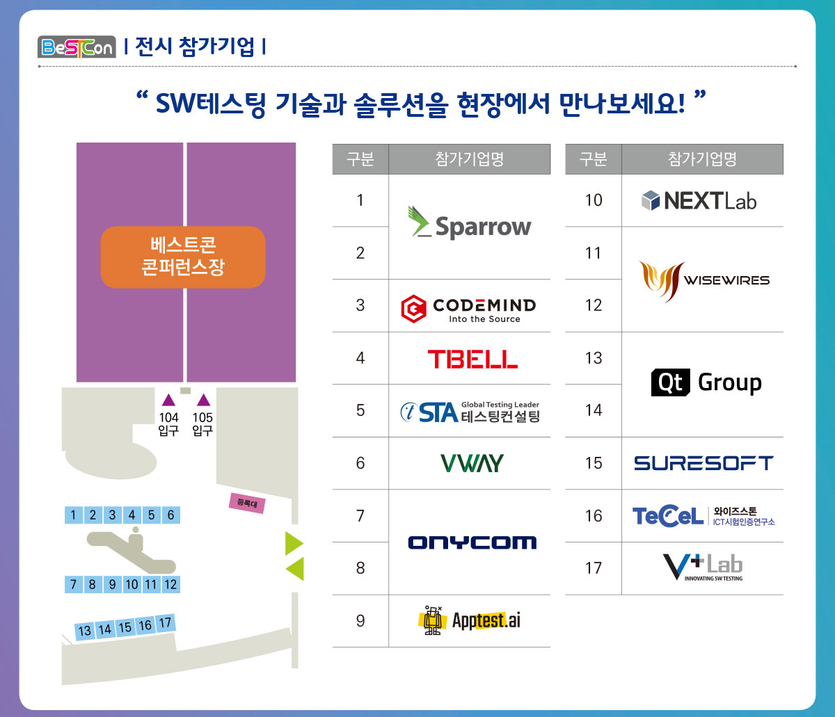 Better Software Testing Conference 2023